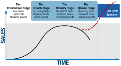 Evolution Capital Group